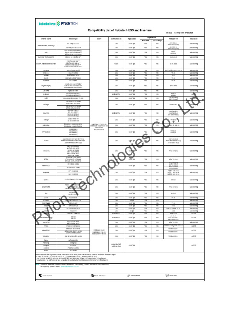 Pylontech Compatible List V2.22 ESS Updated 20231 | PDF | Environmental ...