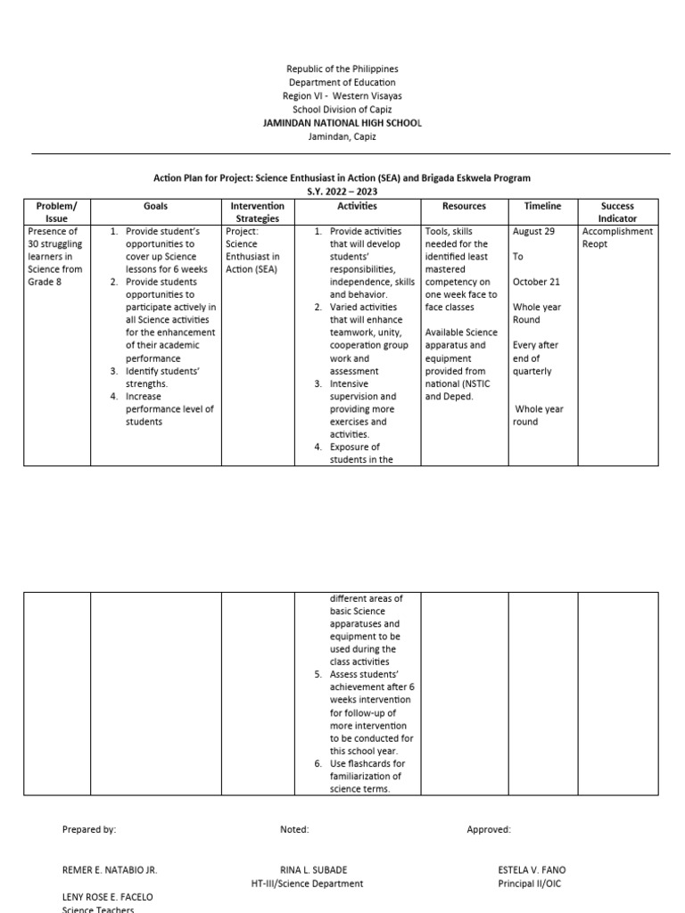 Science Enthusiast Action Plan 2022-2023 | PDF | Behavioural Sciences | Cognition