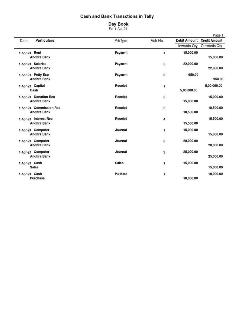 Day Book | PDF | Bookkeeping | Economies