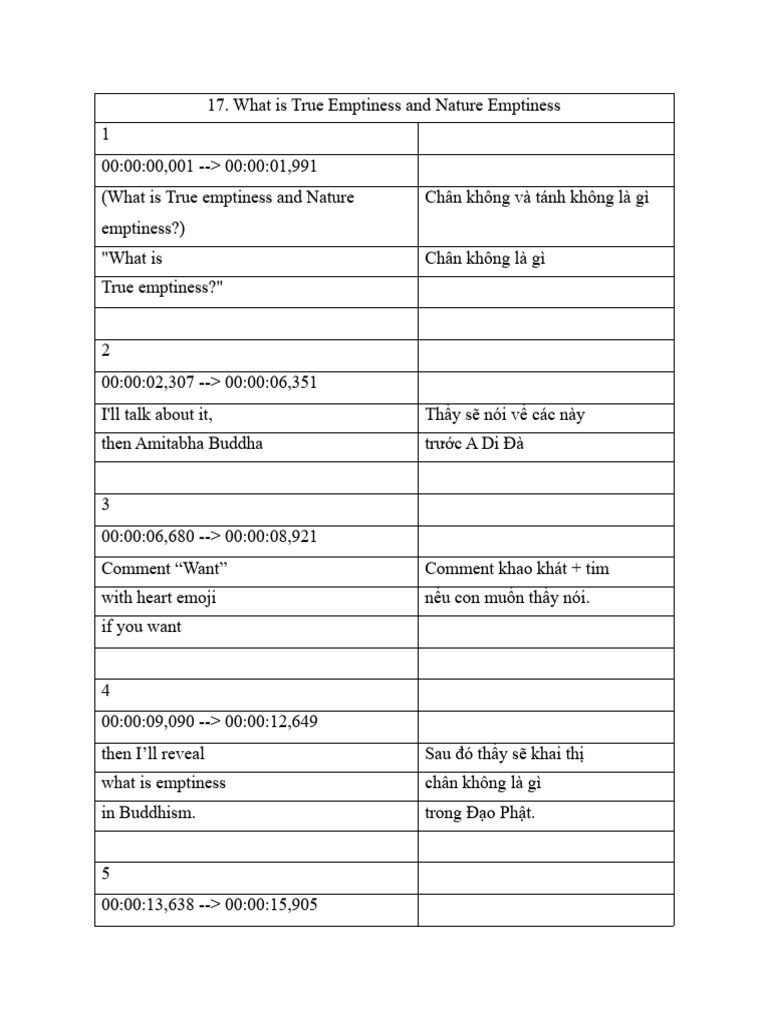 Chân Không, Tánh Không Là Gì (What Is True Emptiness and Nature Emptiness) | PDF