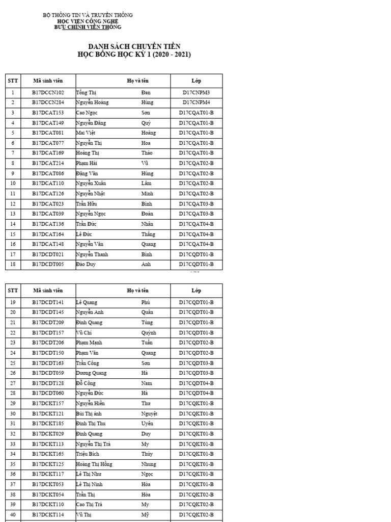 DS CK Hoc Bong | PDF