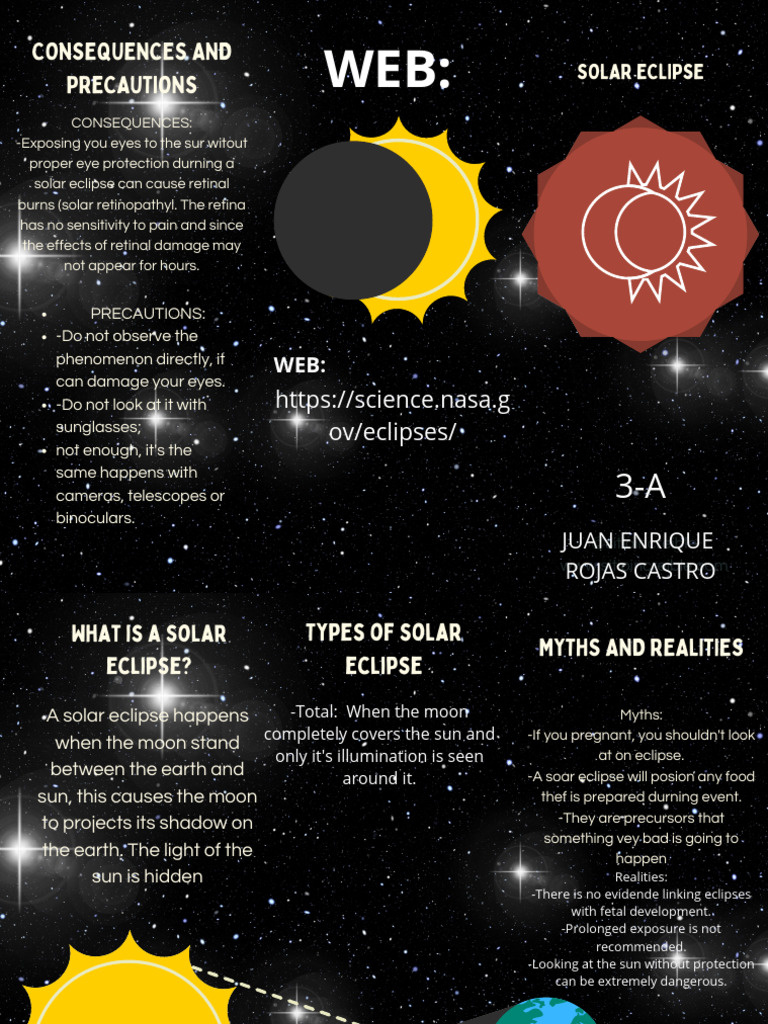 Tríptico Sobre El Eclipse | PDF | Solar Eclipse | Solar System