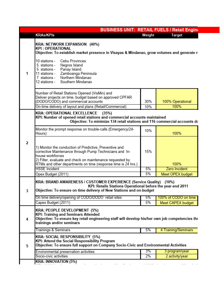 2011 KRAs KPIs (Full Year Plan) - Engineering | Download Free PDF ...