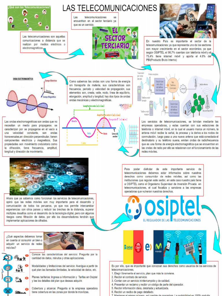 Infografia Las Telecomunicaciones | PDF