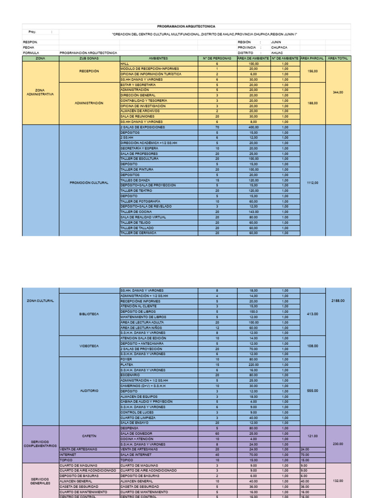 Proyecto Arquitectónico - PROGRAMA ARQUITECTÓNICO - Hoja 1 | PDF