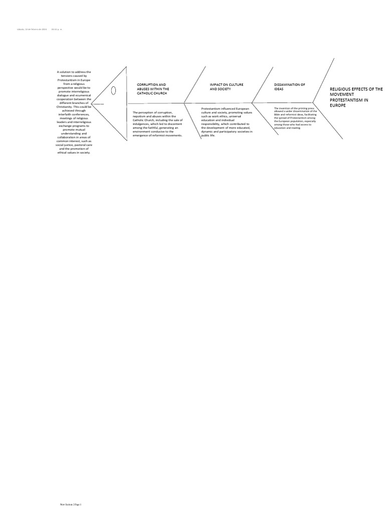 FISHBONE Americas | PDF | Interfaith Dialogue | Protestantism