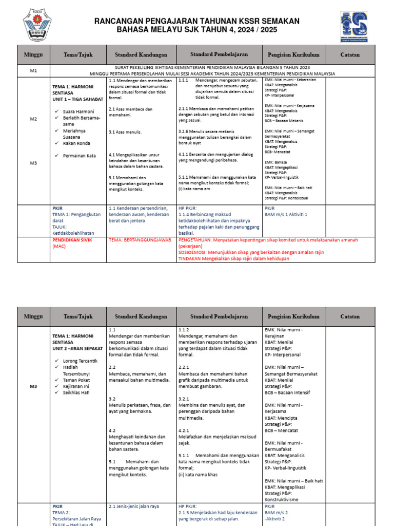 RPT BM T4 2024 | PDF