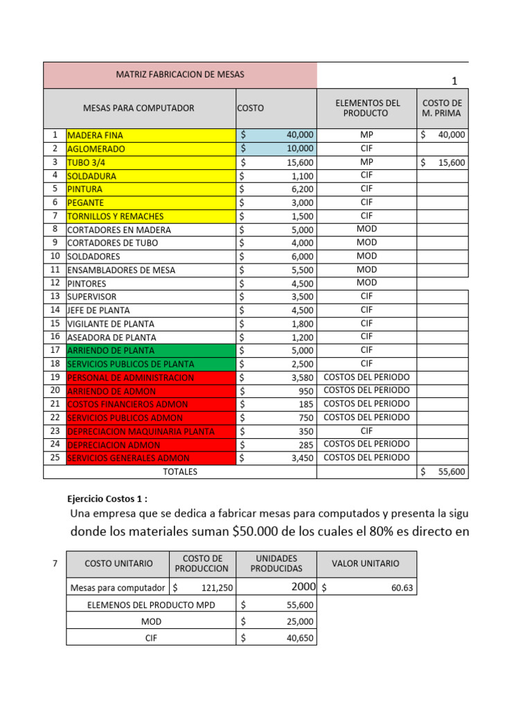 T4 Taller Mesas para Computados AF | PDF