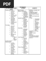 UPCAT Review Tracker | PDF | Equations | Area