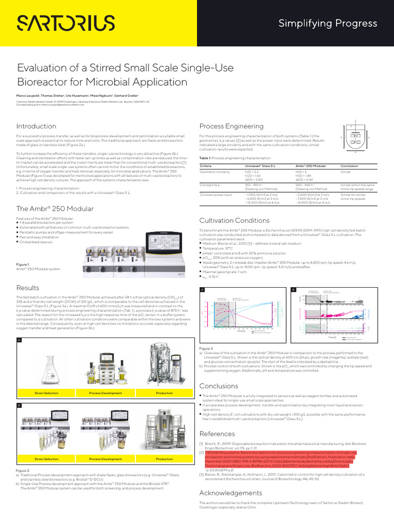 Ambr250m Evaluation of Small Scale Bioreactor Poster en A0 B Sartorius ...