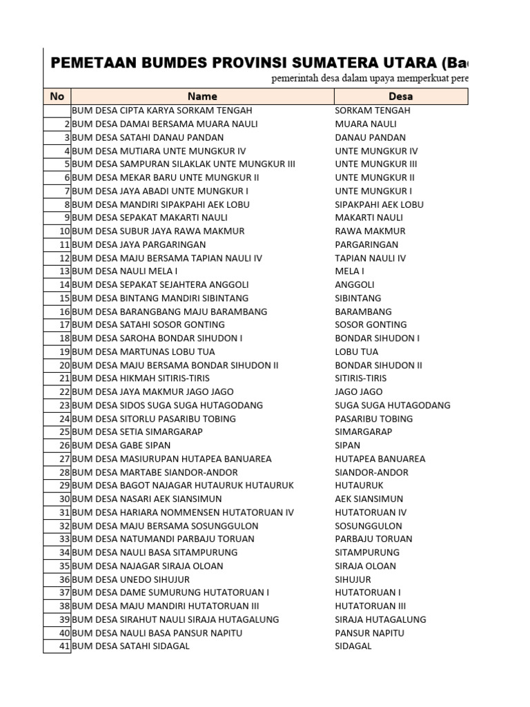 Daftar Bumdes Sumut | PDF