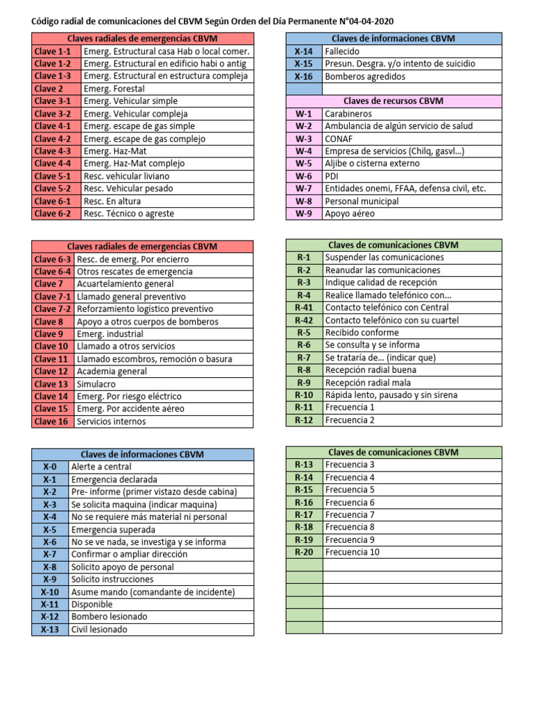 Claves A Laminado Actualizado 13-09-2020 | PDF | Defensa Civil ...