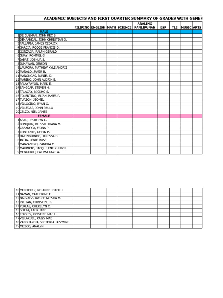 g9 Jade - Summary of Grades | PDF