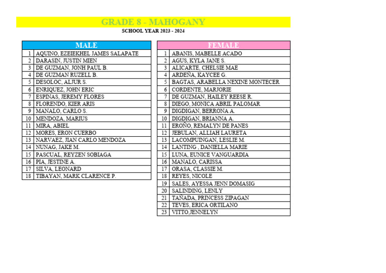 Grade 8 Mahogany | PDF