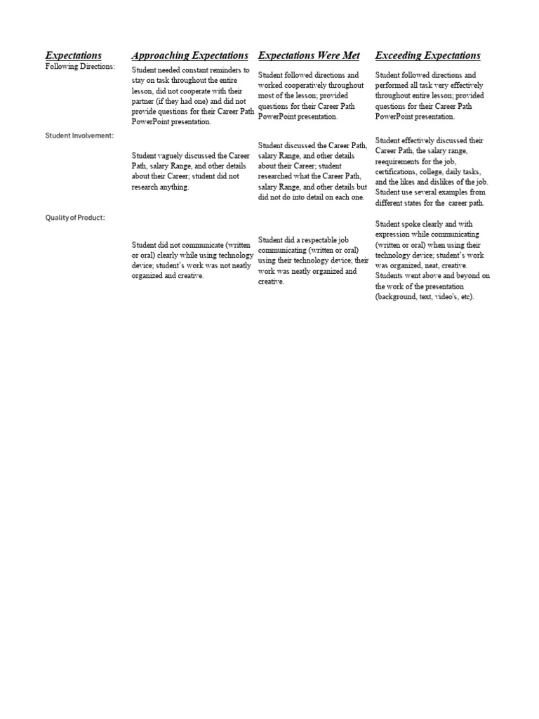 5e Lesson Plan Rubric | PDF