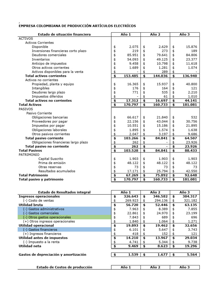 Anexo 1 Guía Fases 2, 3 y 4.Xlsx - FASE 2 - Estados Financieros | PDF | Estado de resultados ...