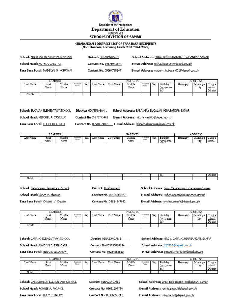 HINABANGAN I District Consolidated Report On TARA BASA Recipients For SY2024 2025 | PDF