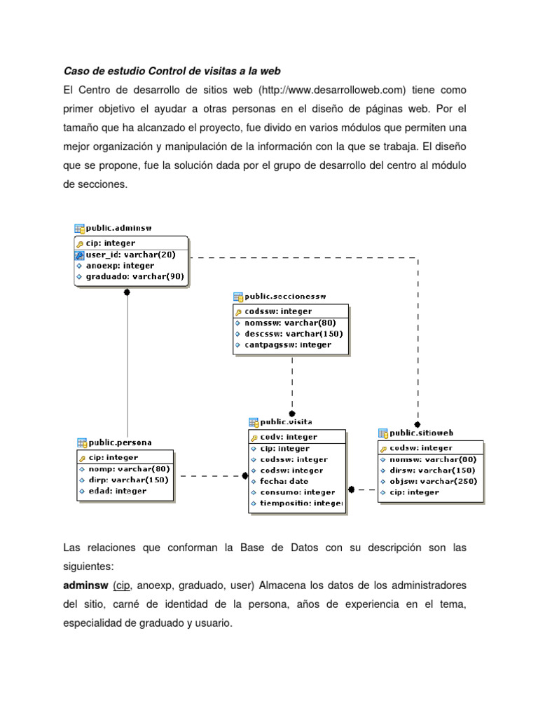 CP 8 Lab8 Resuelto - Censurado | PDF | SQL | Gestión de tecnología de la información