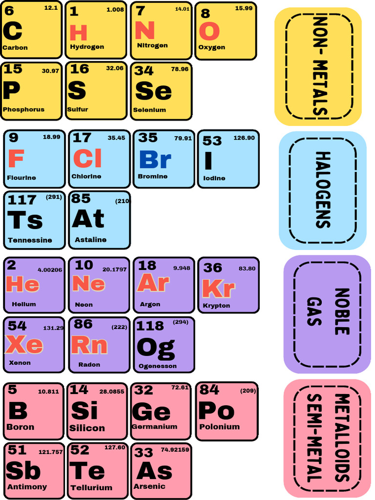 Copy-of-Po 20240318 162818 0000 | PDF | Materials | Chemistry