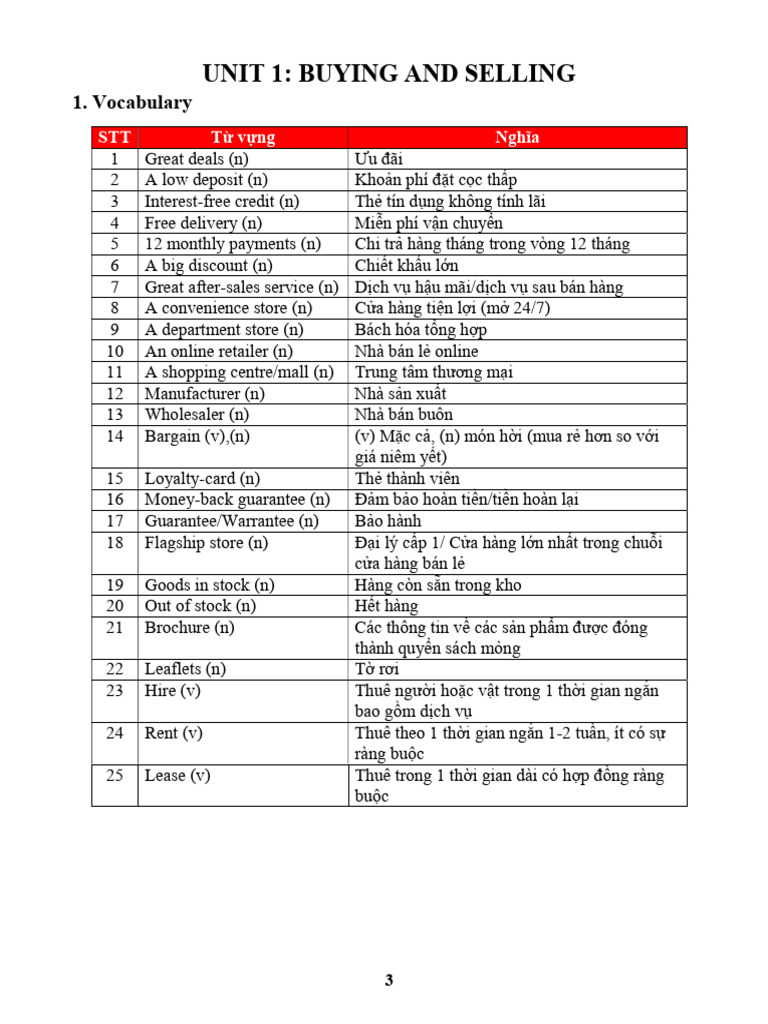 CO2 - Unit 1-4 | PDF