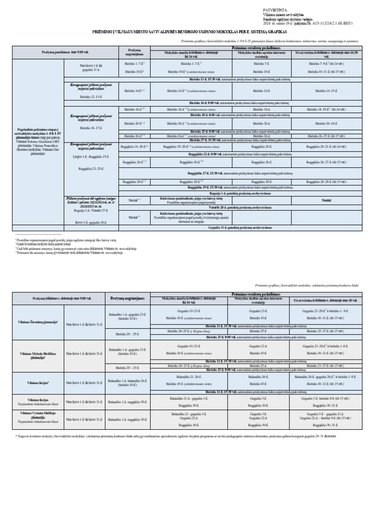 Mokiniu Priemimo Grafikas2024 | PDF