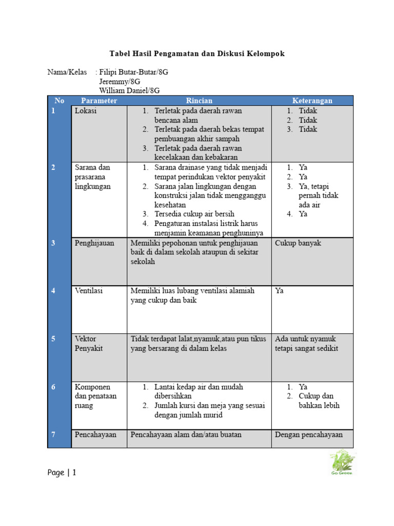 PLH-Tabel Hasil Pengamatan Dan Diskusi Kelompok | PDF