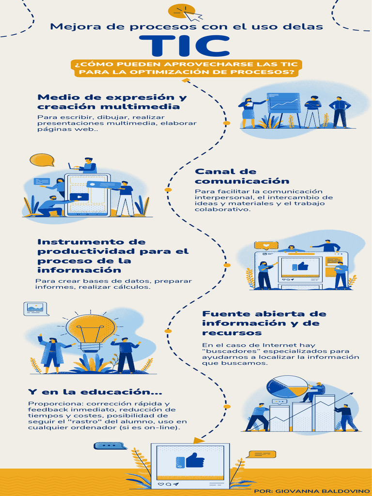 Evidencia GA1-220501046-AA4-EV01. Plan de Mejora de Productos y Procesos Con La Incorporación de ...