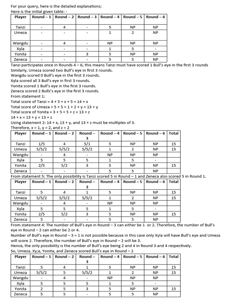 Player Scores Analysis and Breakdown | PDF