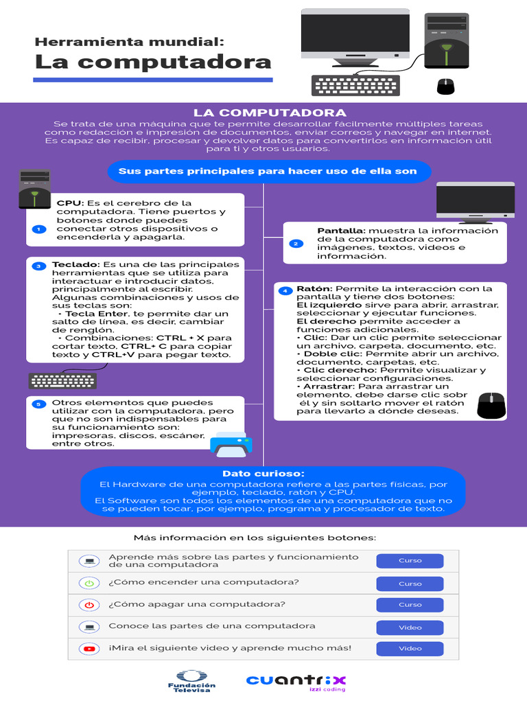 01 Herramienta Mundial La Computadora | PDF | Hardware de la computadora | Archivo de computadora