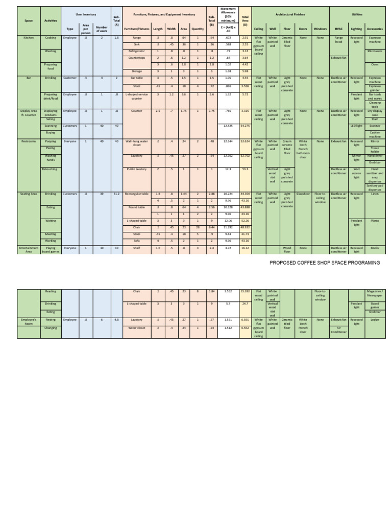 Space Programming FP | PDF | Kitchen | Public Toilet