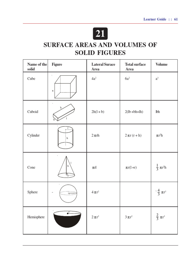 l-21 Surface Areas and Volumes of | PDF | Sphere | Geometric Objects
