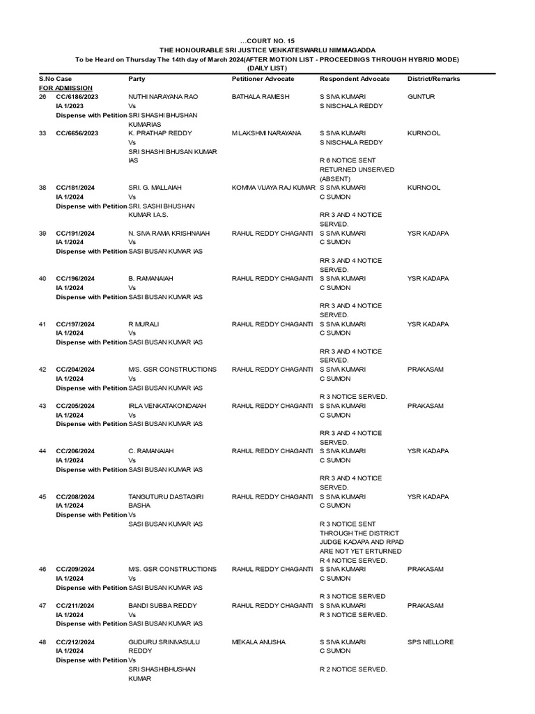 14-3-24 CC CAUSE LIST at 15 COURT | PDF