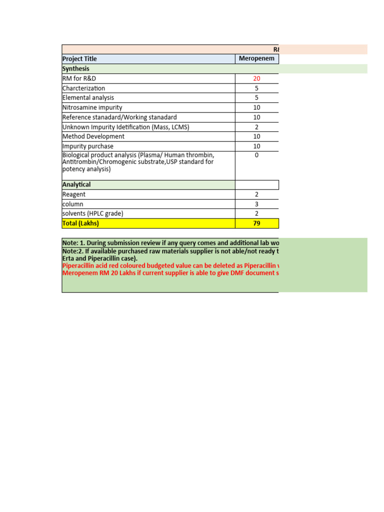 DMF Production Cost Analysis | PDF | Chemistry