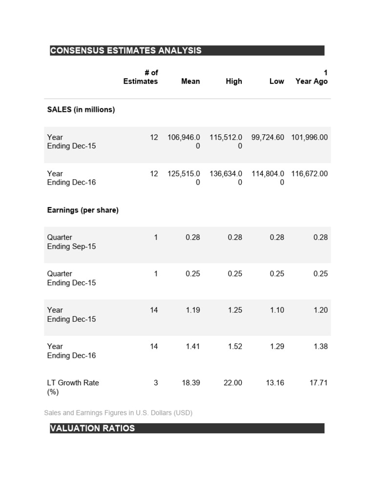 Consensus Estimates and Financial Analysis | PDF | Interest | Interest ...