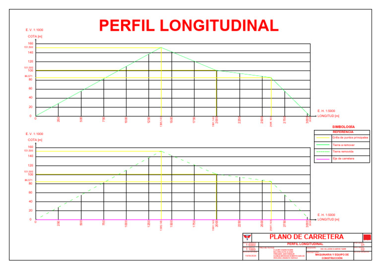 Perfil Longitudinal Final | PDF