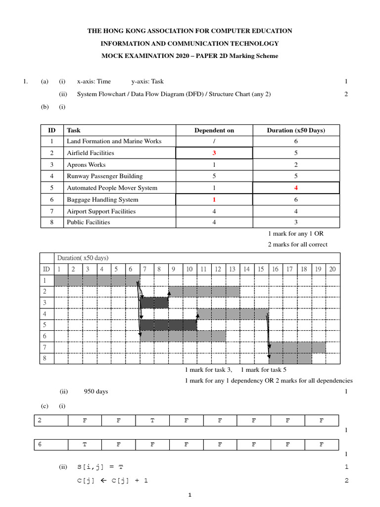 2020 HKACE Mock ICT 2D Eng Ans | PDF | Computer Science | Software Engineering