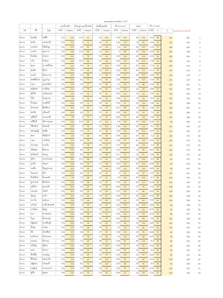 คำนวณสกอเทสCCPT | PDF