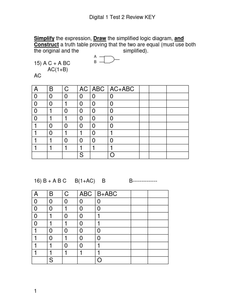 Boolean Logic Simplification Guide | PDF | Mathematical Logic | Logic