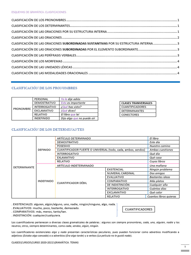 Esquemas de Gramática. Clasificaciones | PDF | Adverbio | Verbo