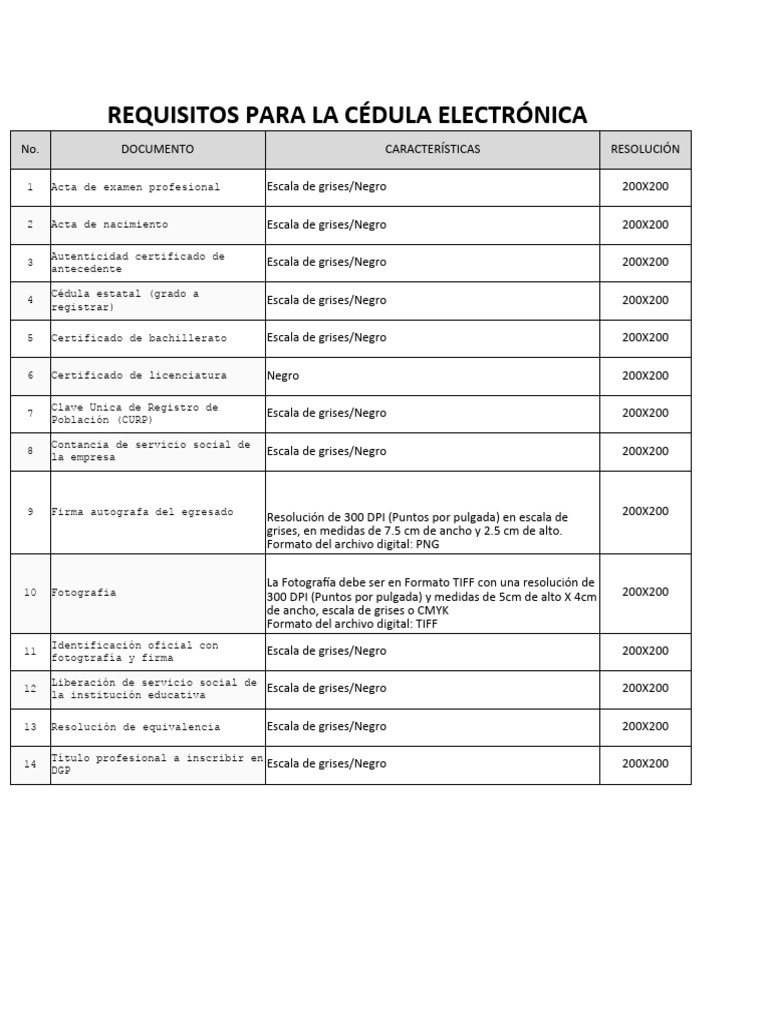 Requisitos Cédula Electrónica México | PDF | Imagen