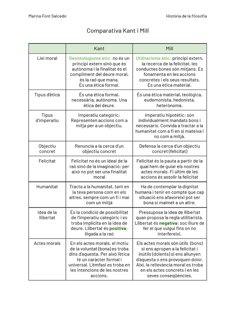 Comparativa Kant I Mill | PDF