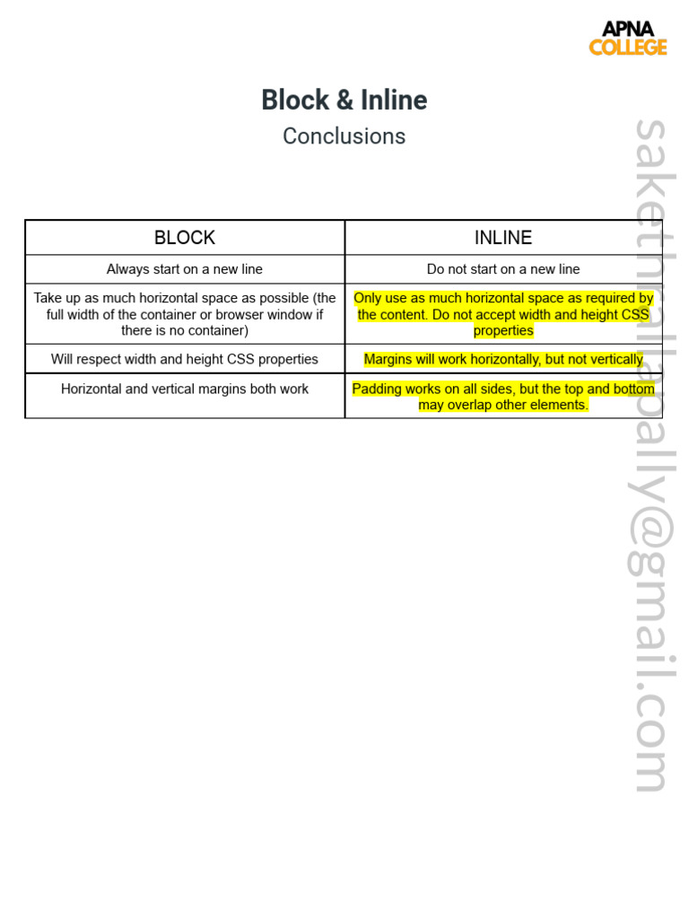 Block vs Inline Elements Explained | PDF