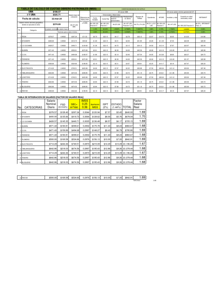 Cálculo Cuotas Obrero-Patronales IMSS | PDF | Economias