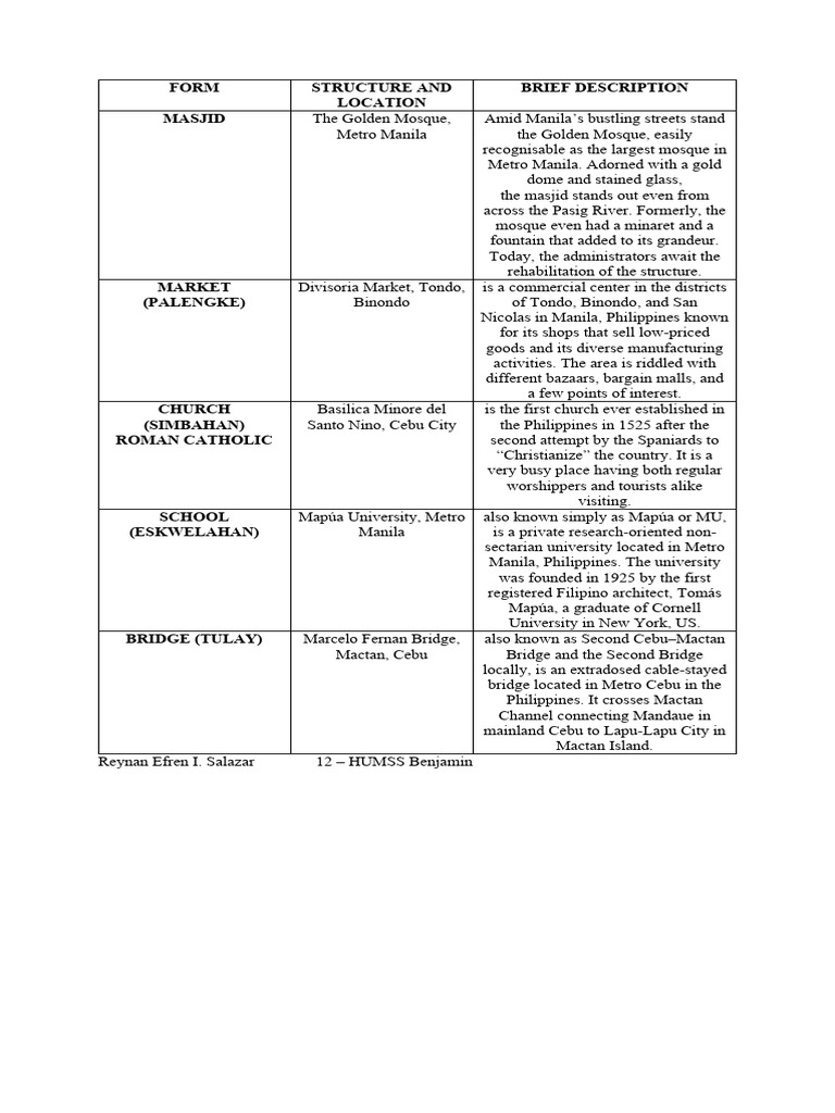 Benok Church | PDF | Manila | Philippines