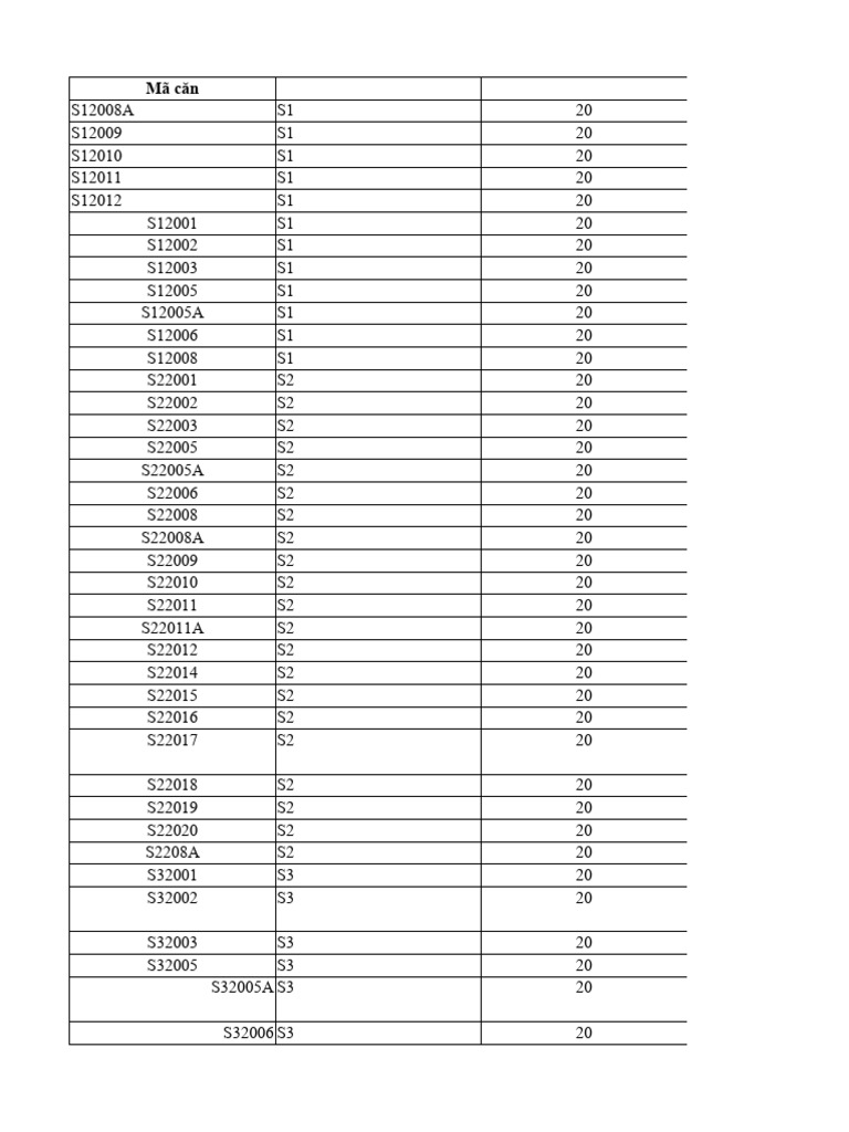 Code List with Categories | PDF
