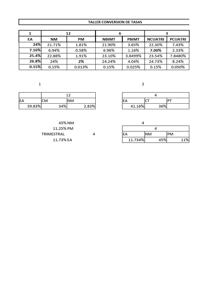 Taller Conversion de Tasas | PDF