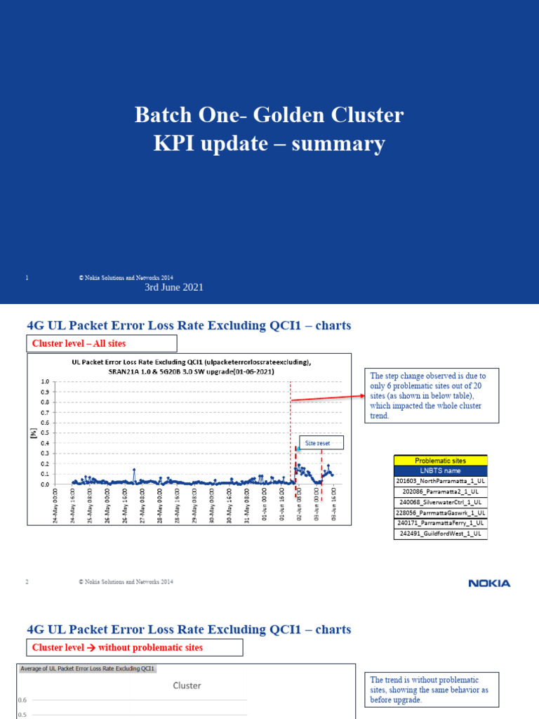 Batch One - Golden Cluster KPI Update Summary - 03062021 - Updated | PDF | Telecommunications ...