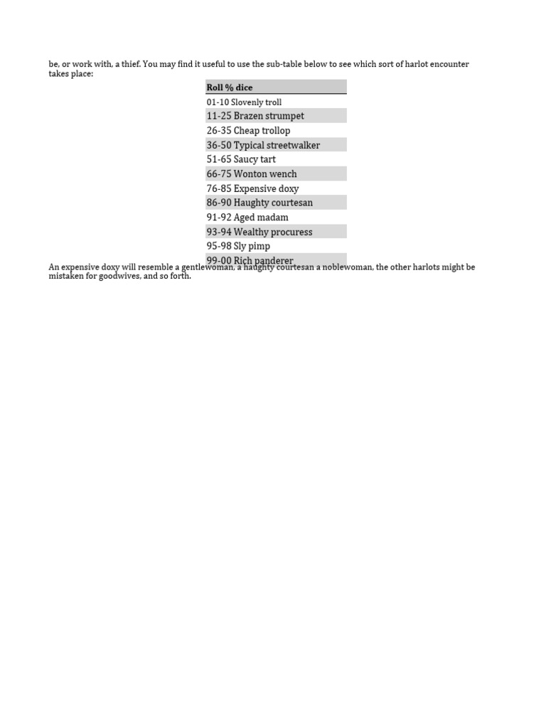 Harlot Encounter Table Guide | PDF