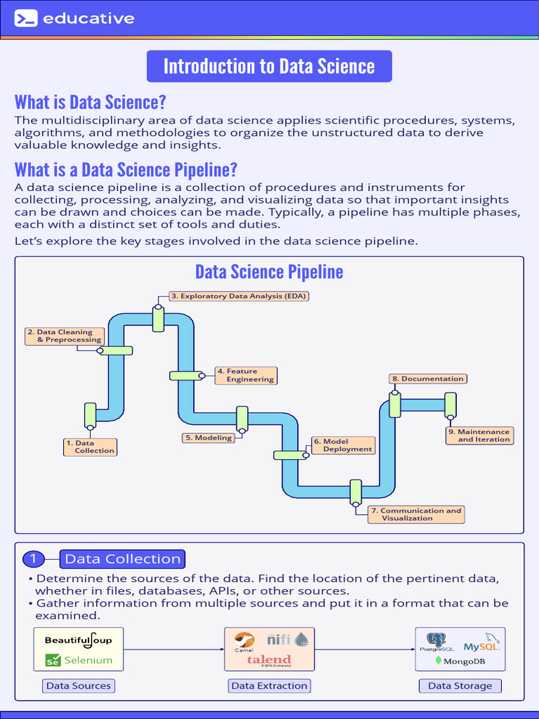 Introduction To Data Science: What Is Data Science? What Is A Data ...