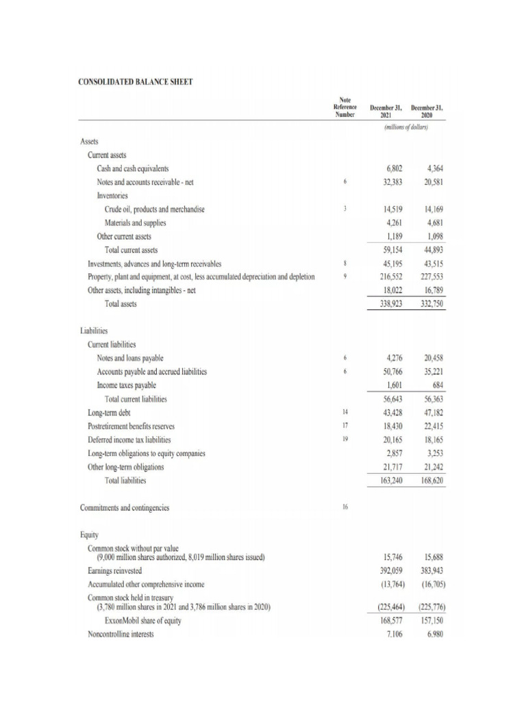 Financial Statement | PDF